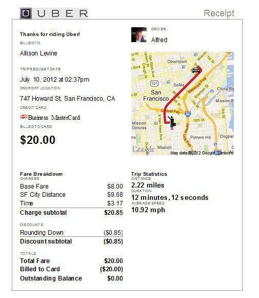 Please The Palate | It’s UBER Fantastic!